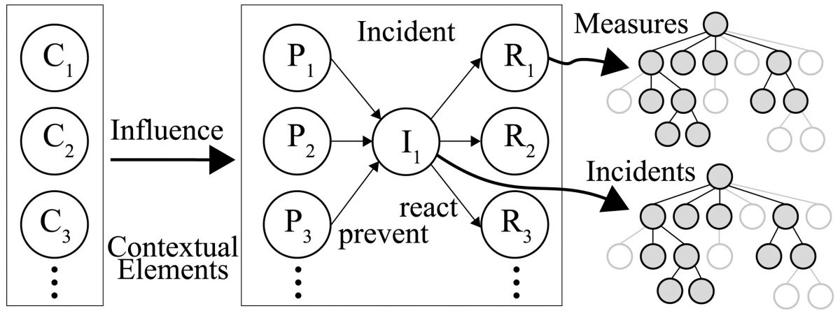 Piri Safety – Regulatory Knowledge Management